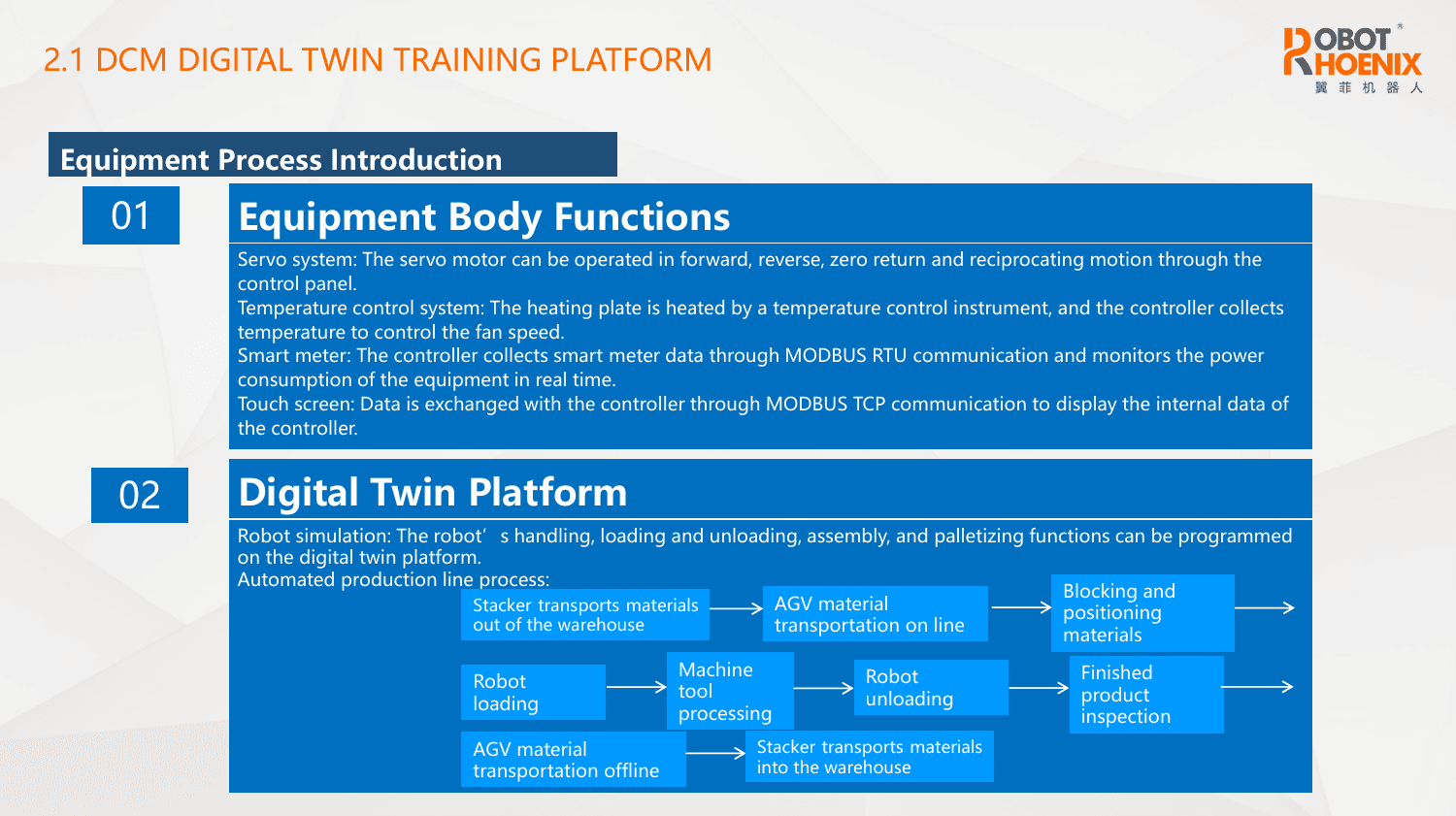 The WANTECH Solution